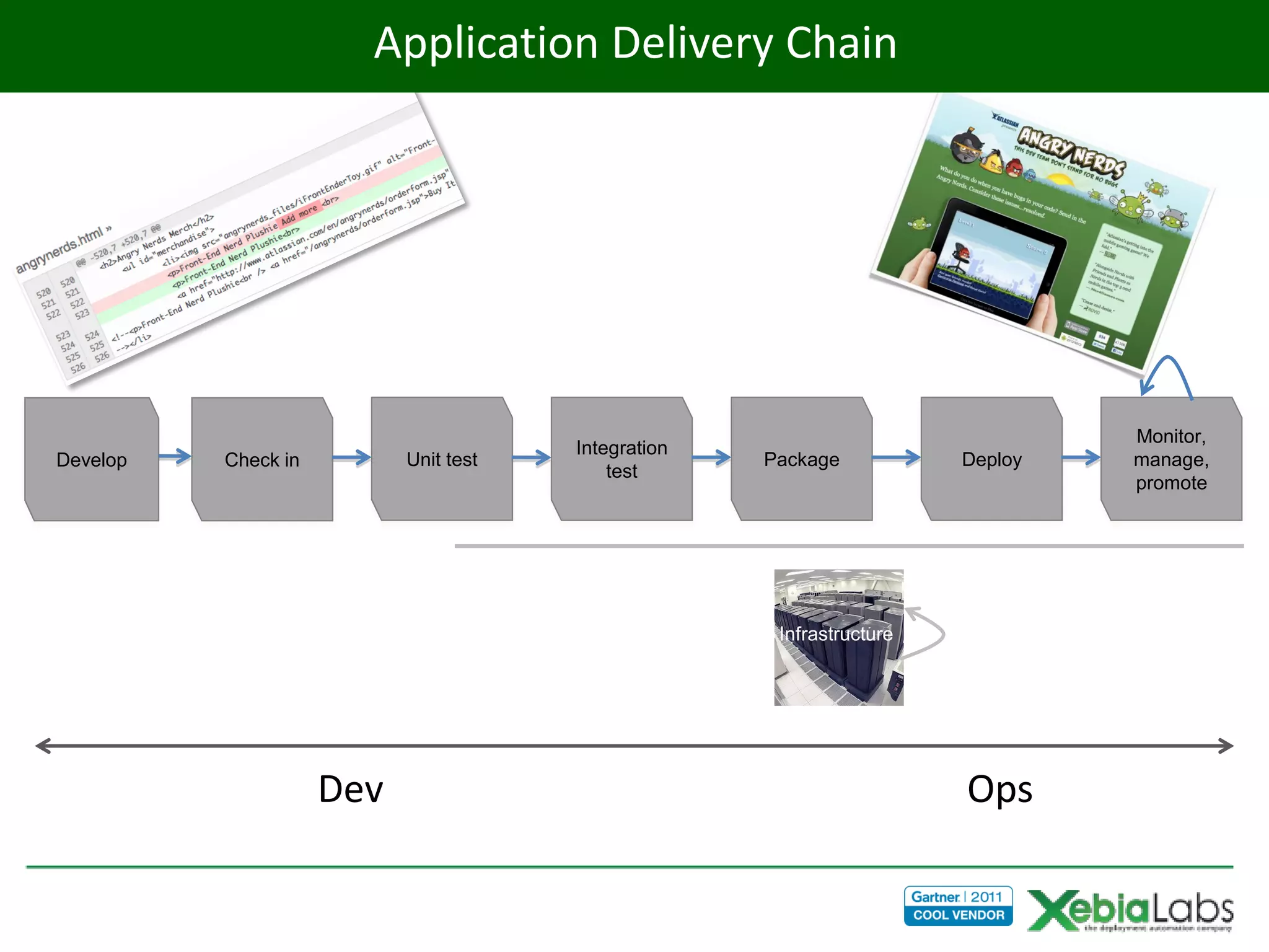 Continuous Deployment with Bamboo and Deployit | PPT
