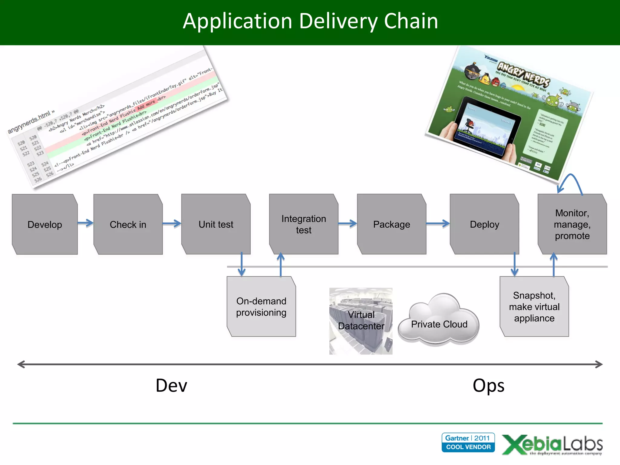 Continuous Deployment with Bamboo and Deployit | PPT