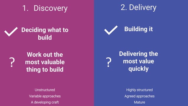 Continuous discovery - Caitlin Blackwell | PPT