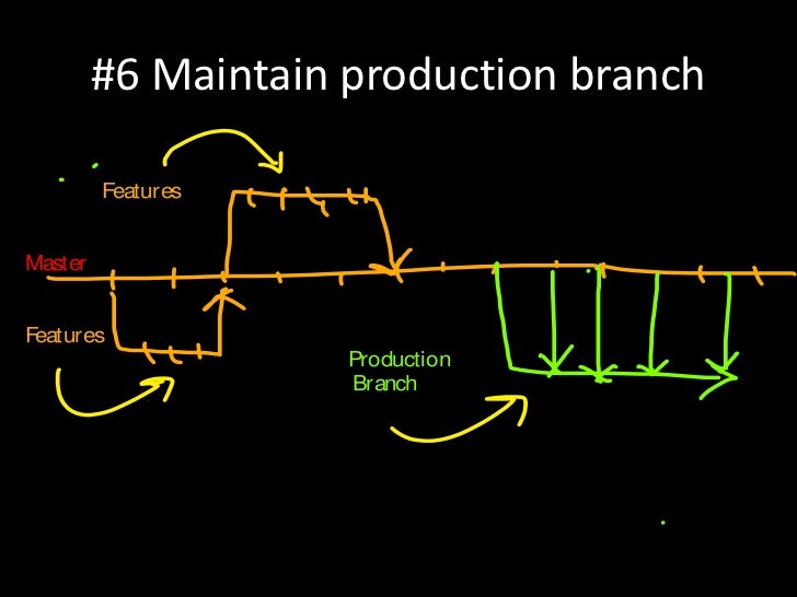 Continuous feature-development
