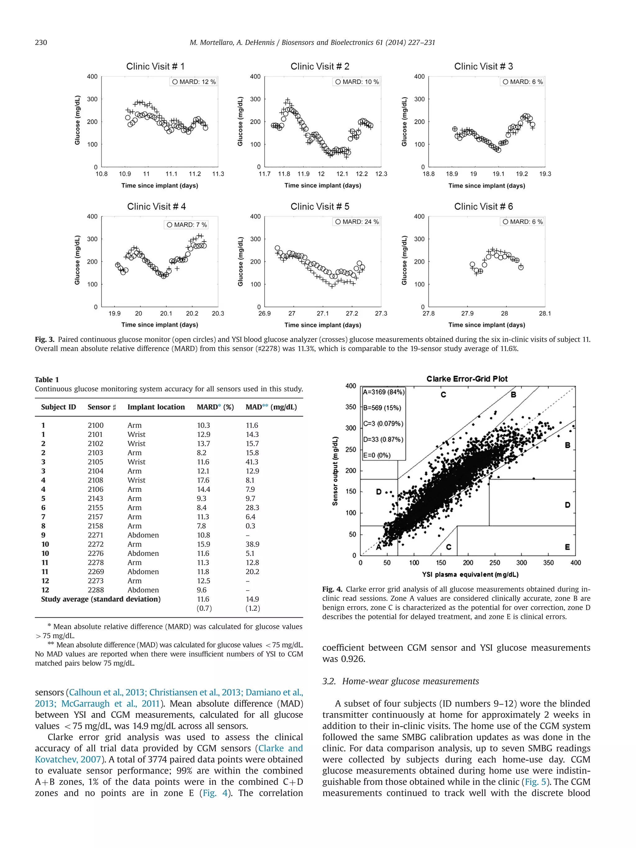 Continuous glucose | PDF