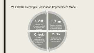 Continuous Improvement 101 | PPTX