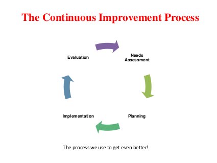 Continuous-Improvement-Process-Tutorial.ppt
