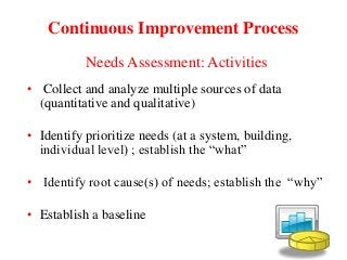 Continuous-Improvement-Process-Tutorial.ppt