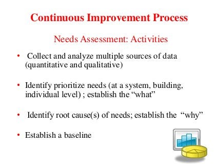 Continuous-Improvement-Process-Tutorial.ppt