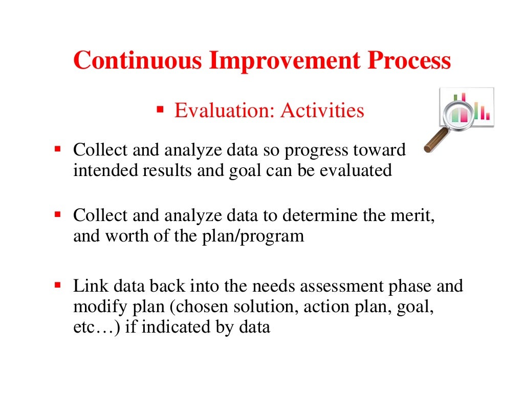 Continuous-Improvement-Process-Tutorial.ppt