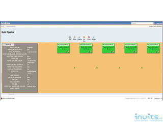 Continuous infrastructure testing | PDF | Cloud Computing | Internet