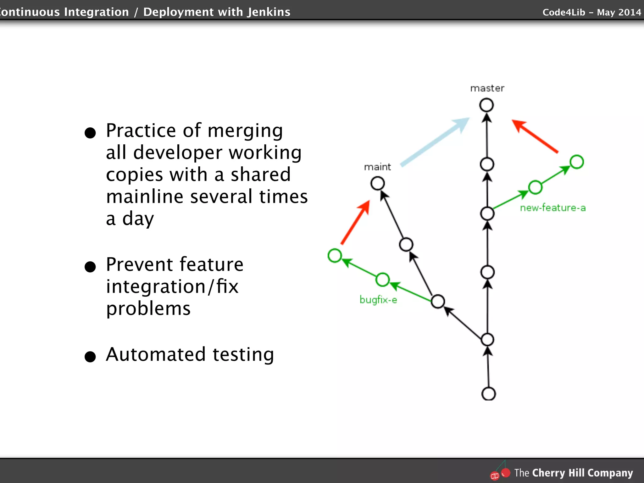 Continuous integration / deployment with Jenkins | PPT