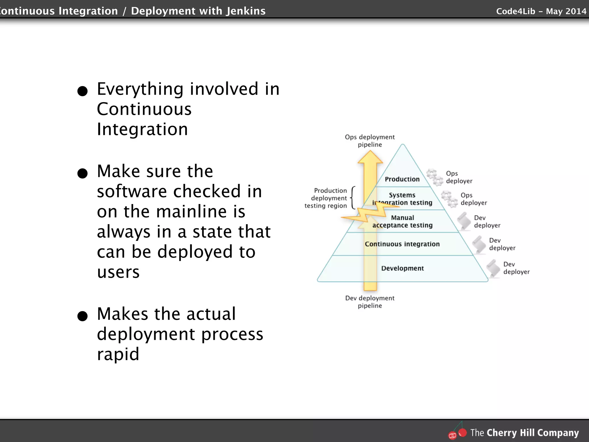 Continuous integration / deployment with Jenkins | PPT