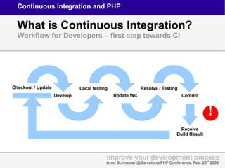Continuous Integration and PHP | ODP