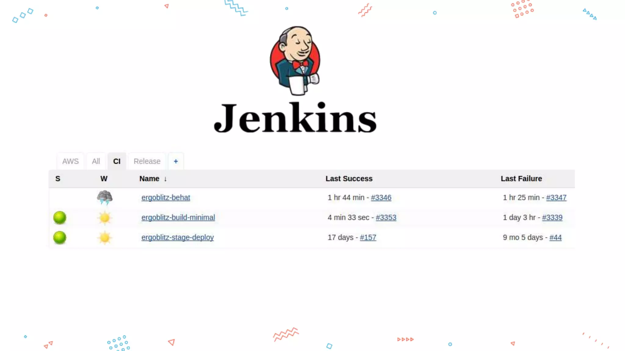 Continuous Integration Continuous Delivery Of Web Applications Ppt