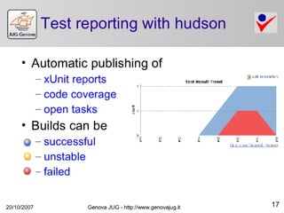 Continuous Integration With Hudson (and Jenkins) | PPT | Free Download