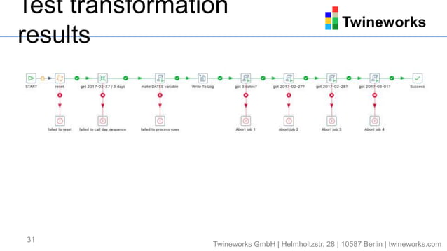 Continuous ETL Testing for Pentaho Data Integration (kettle) Continuous ETL Testing for Pentaho Data Integration (kettle)