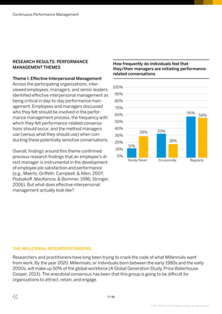 Continuous Performance Management | PDF