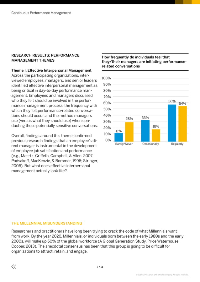 Continuous Performance Management Pdf
