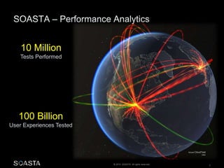 Continuous Testing | PPT