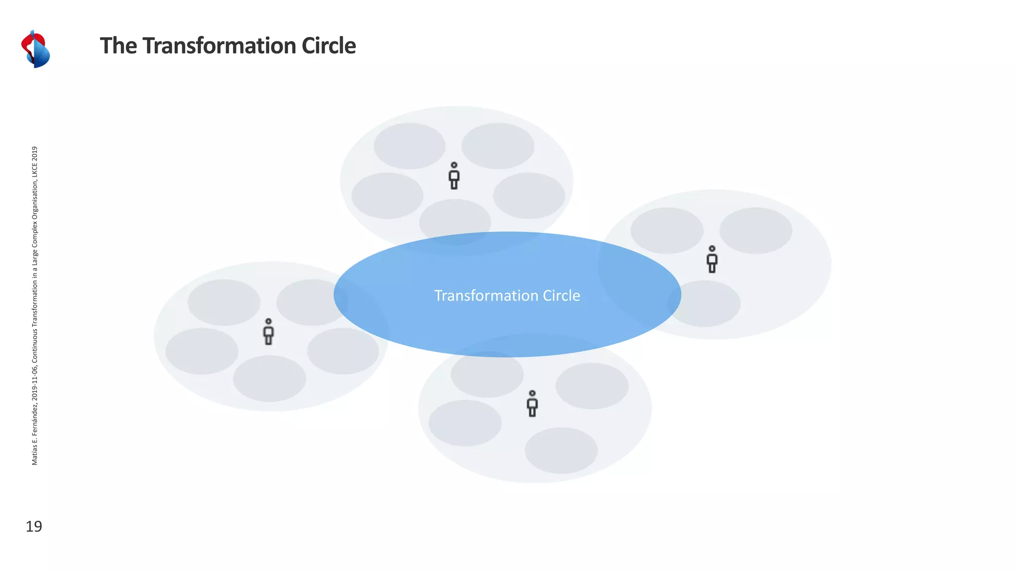 LKCE19 - Matías E. Fernández - Continuous Transformation in a Large ...