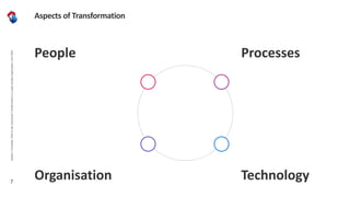 LKCE19 - Matías E. Fernández - Continuous Transformation in a Large ...