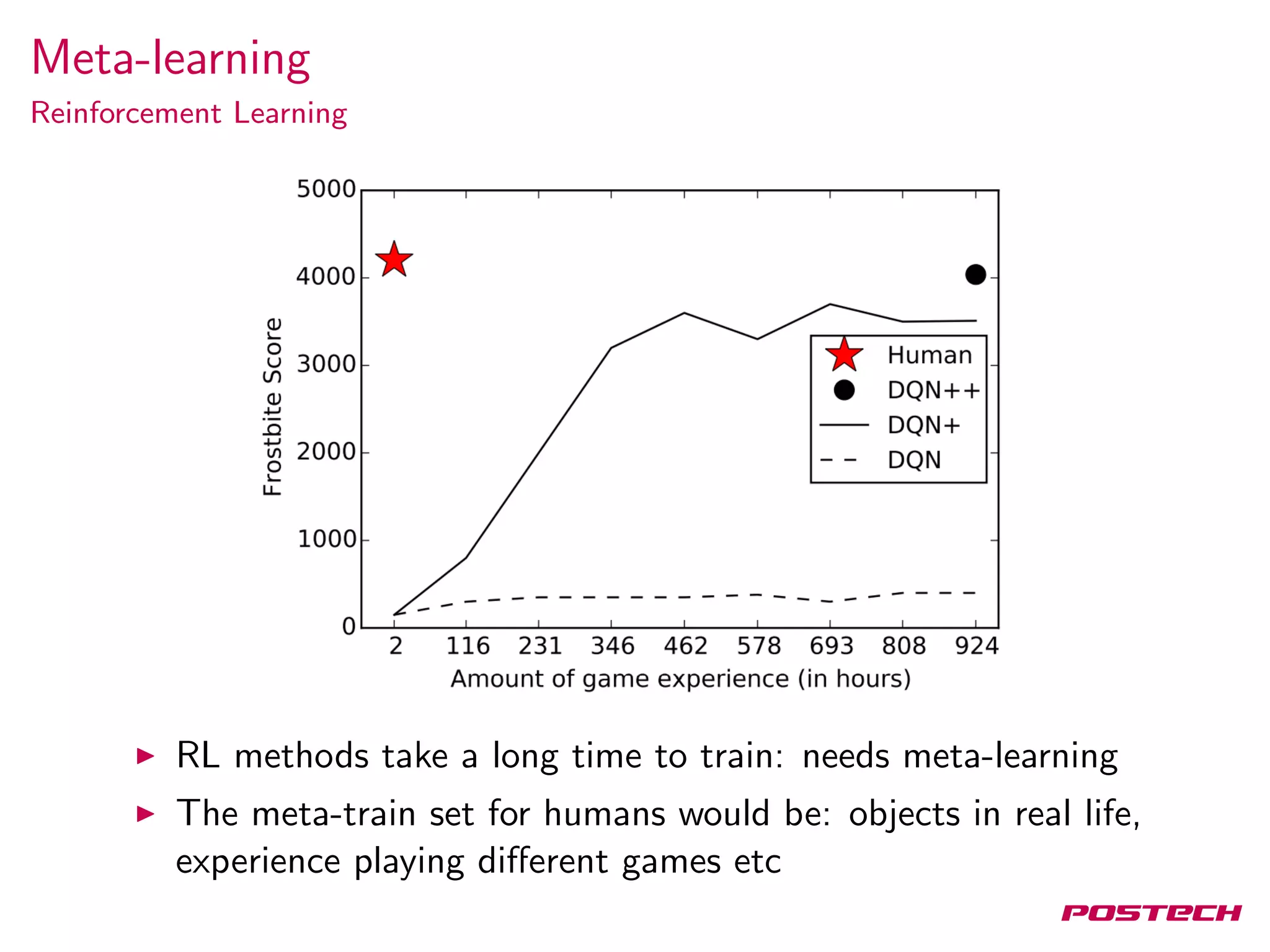 Continuous Adaptation Via Meta Learning In Nonstationary And