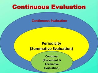 Continuous and comprehensive evaluation | PPTX