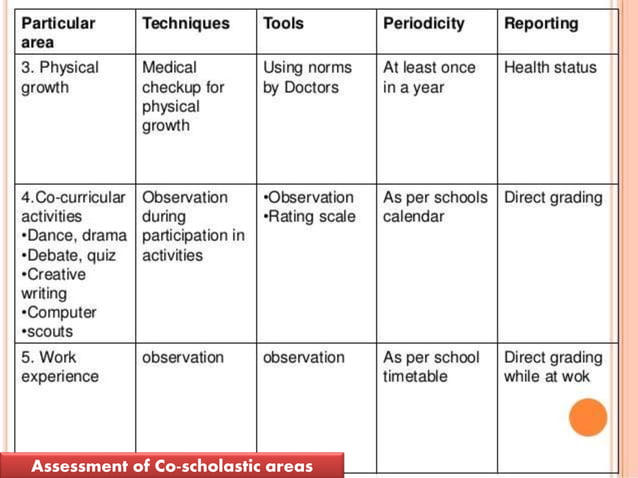 Continuous and Comprehensive Evaluation (CCE) | PPT