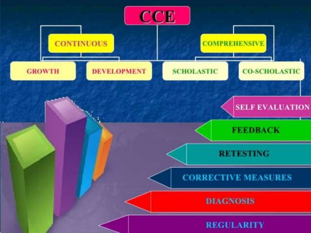 Continuous and Comprehensive Evaluation (CCE) | PPTX