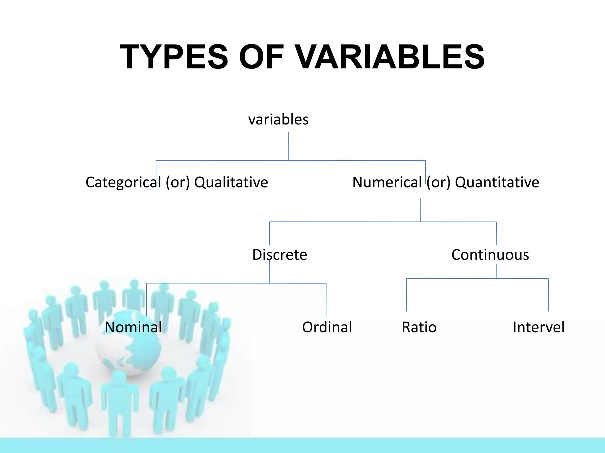 Continuous and discontinuous variable | PPTX