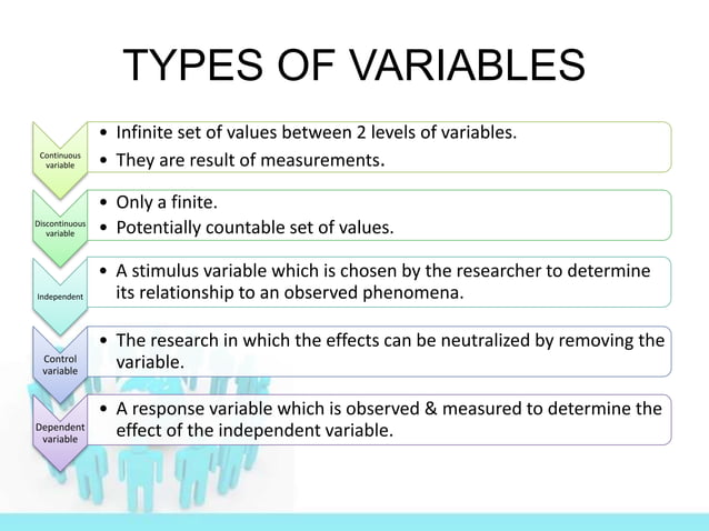Continuous and discontinuous variable | PPTX | Science