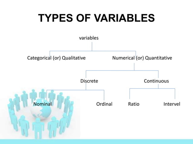 Continuous and discontinuous variable | PPTX | Science