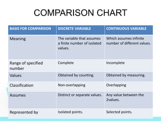 Continuous and discontinuous variable | PPT