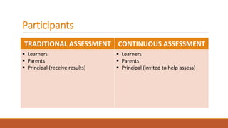 Continuous Assessment | PPTX