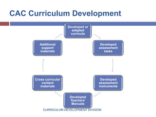Continuous Assessment Component (CAC) of SEA | PPTX