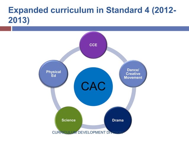 Continuous Assessment Component (CAC) of SEA | PPTX | Education ...