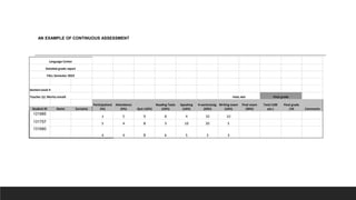 Continuous Assessment in Higher Education.pptx