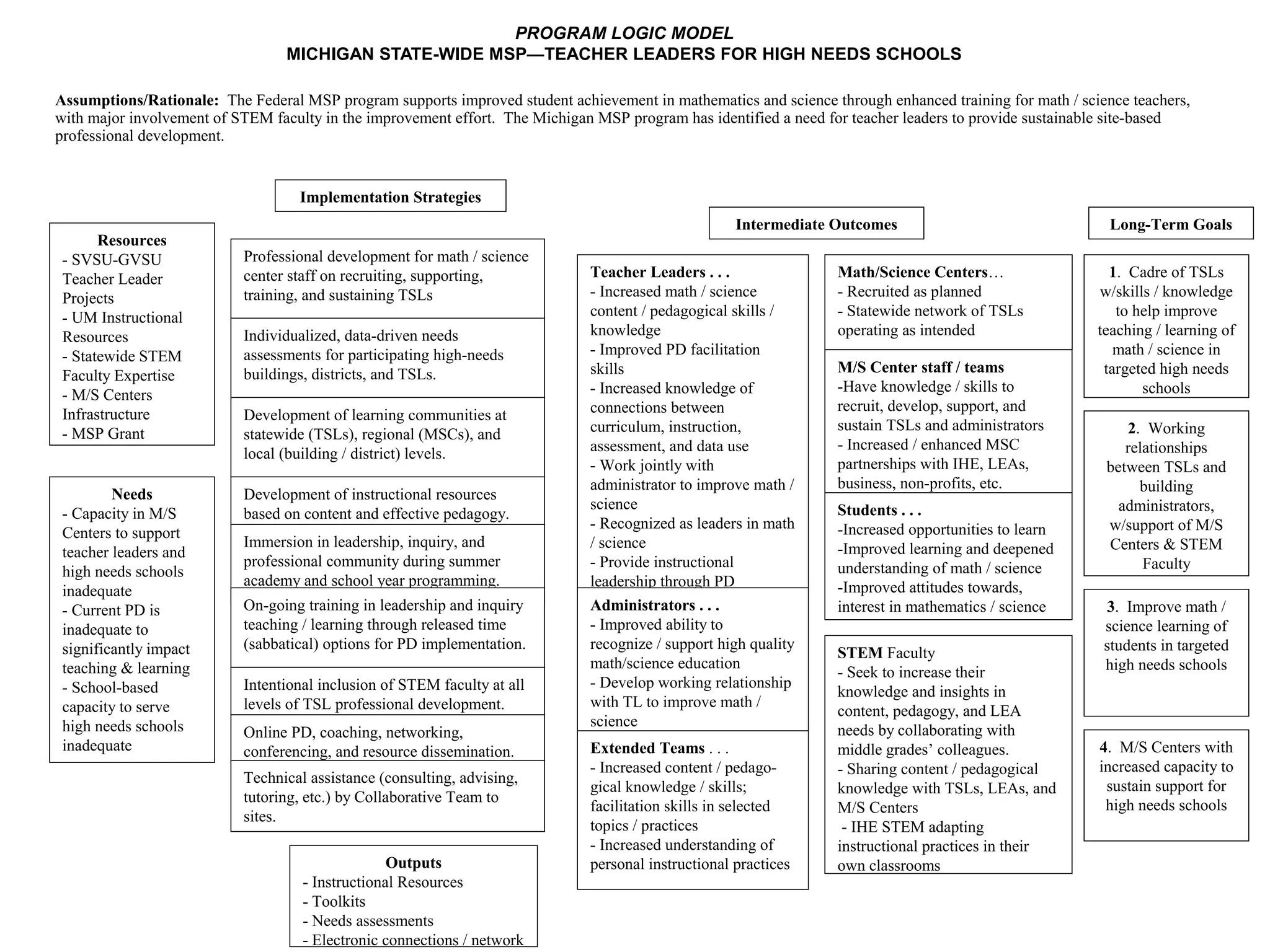 Continuous assessment ppt revised mas formatted | PPT Continuous assessment ppt revised mas formatted | PPT