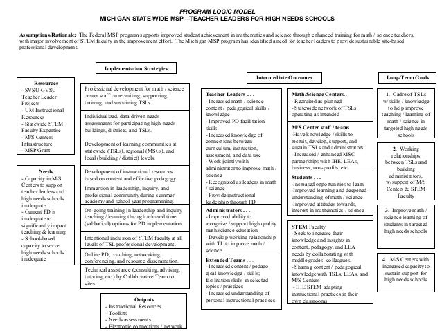 Continuous assessment ppt revised mas formatted Continuous assessment ppt revised mas formatted