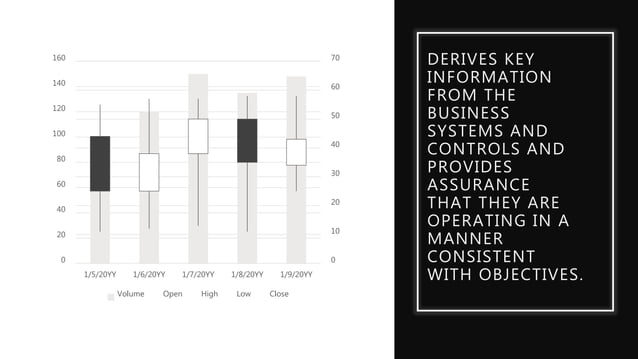 Continuous Auditing And Monitoring Of Business Controls Using Acl Scripts Ppt