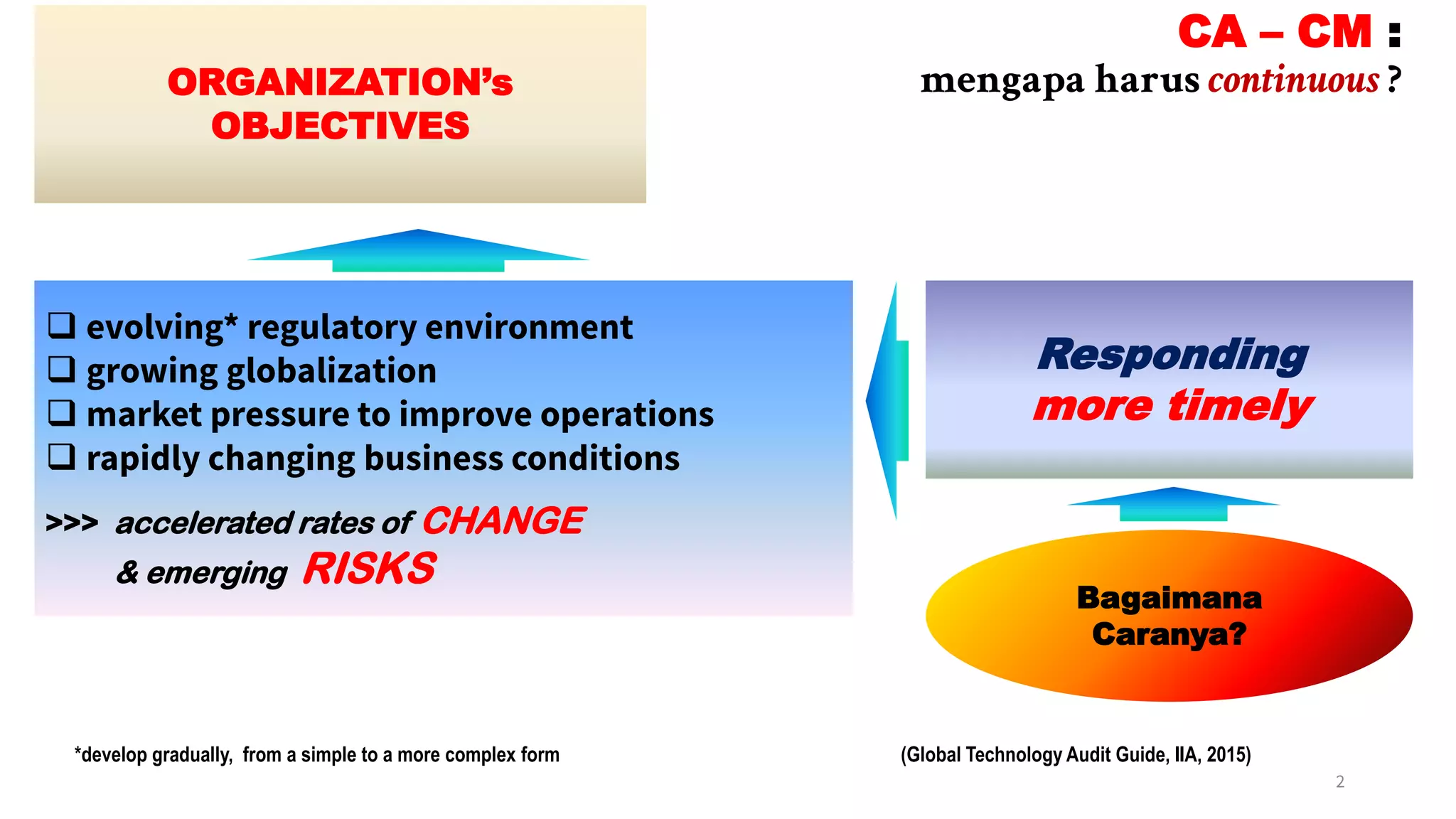 Continuous auditing dan continuous monitoring (cacm) | PPT Continuous auditing dan continuous monitoring (cacm) | PPT
