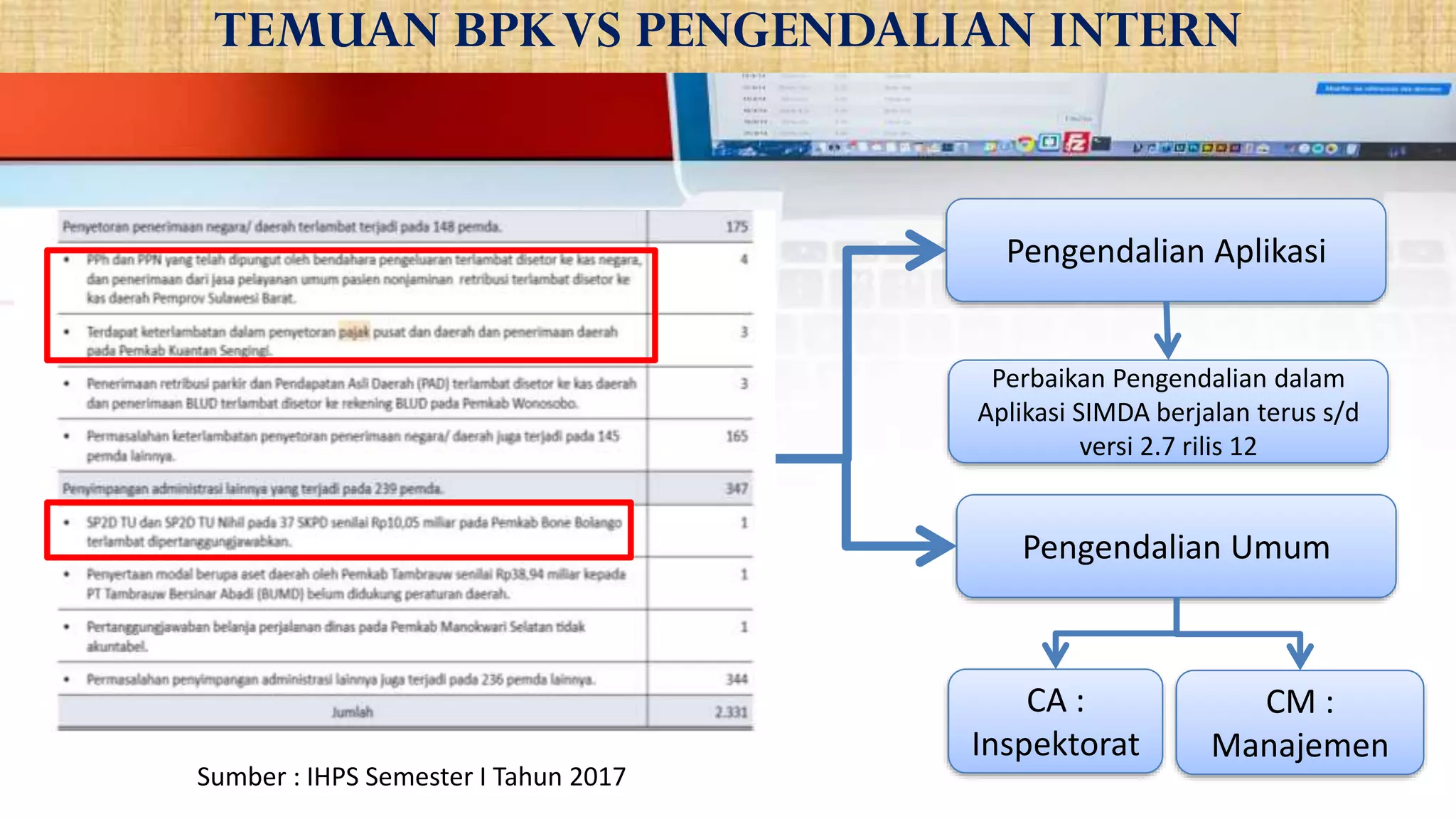 Continuous auditing dan continuous monitoring (cacm) | PDF