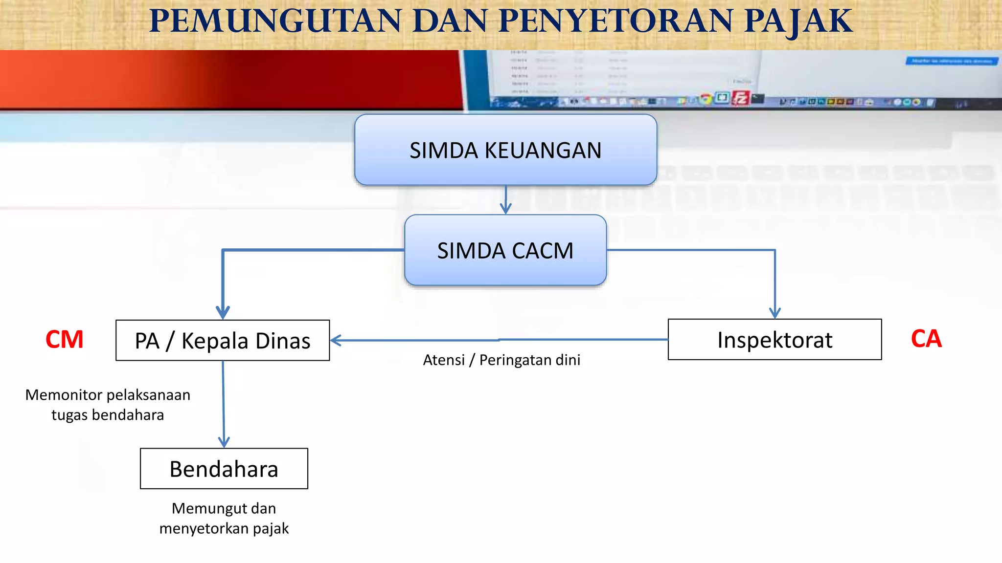 Continuous auditing dan continuous monitoring (cacm) | PDF