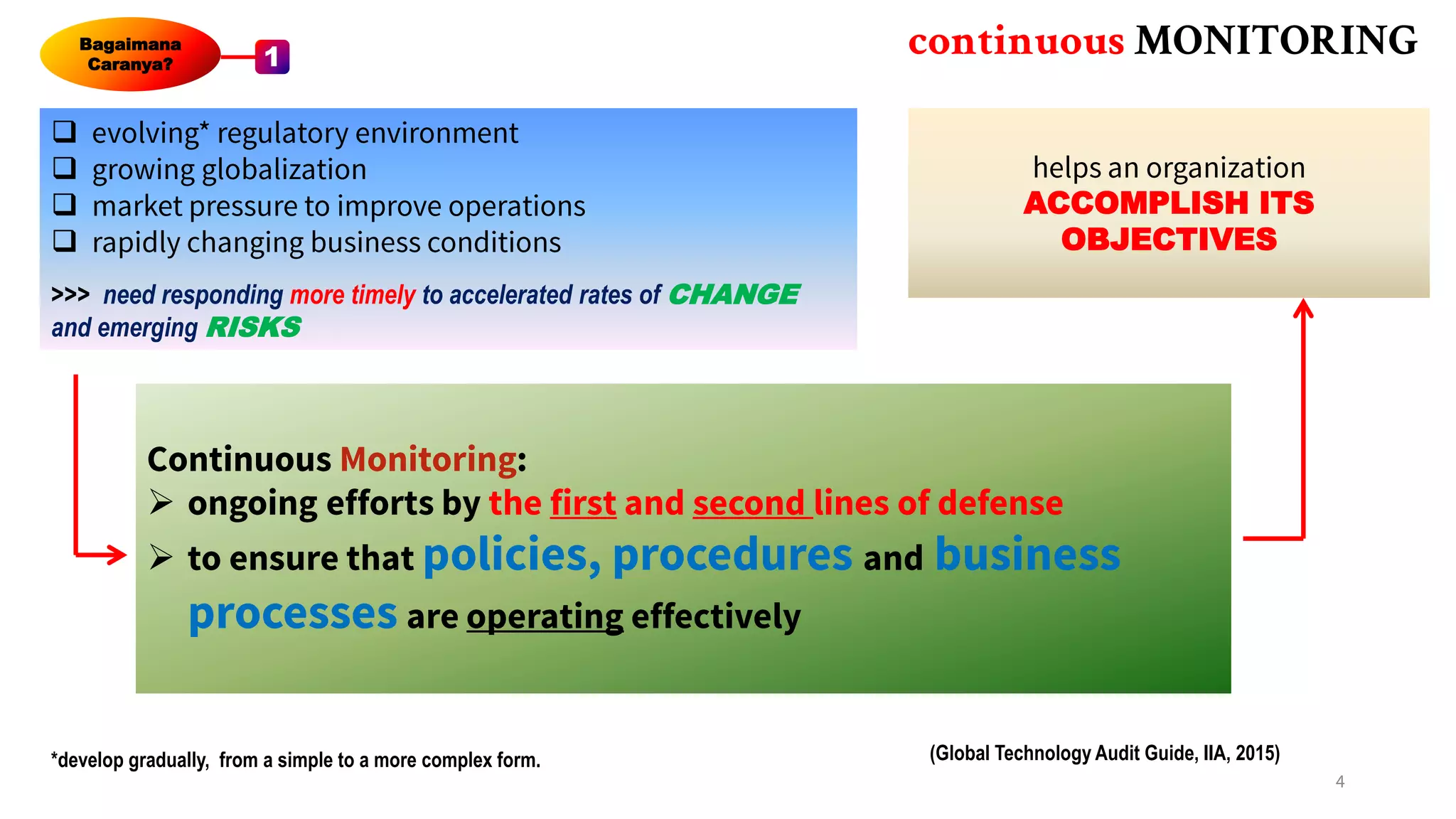 Continuous auditing dan continuous monitoring (cacm) | PPT Continuous auditing dan continuous monitoring (cacm) | PPT