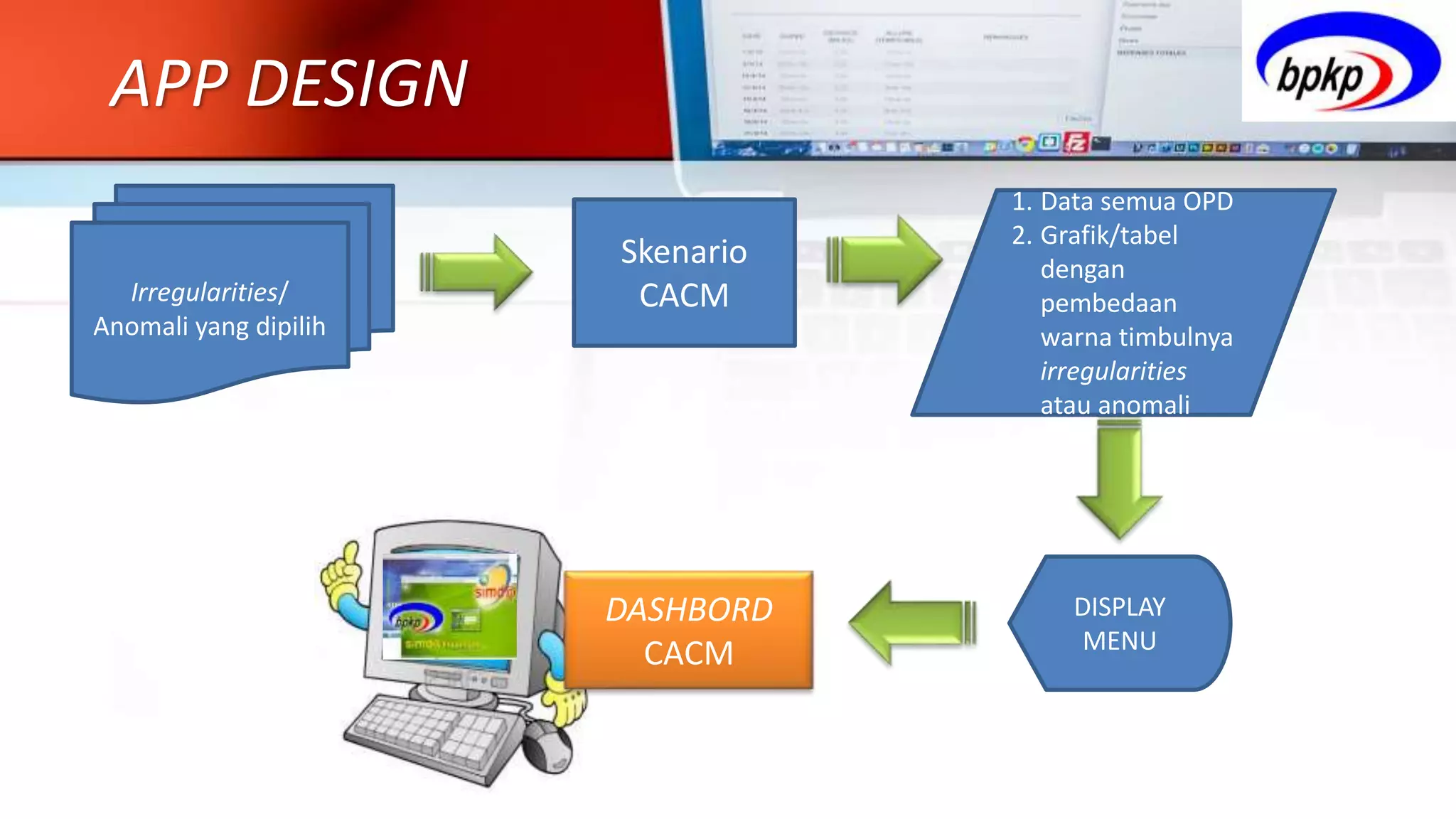 Continuous auditing dan continuous monitoring (cacm) | PDF