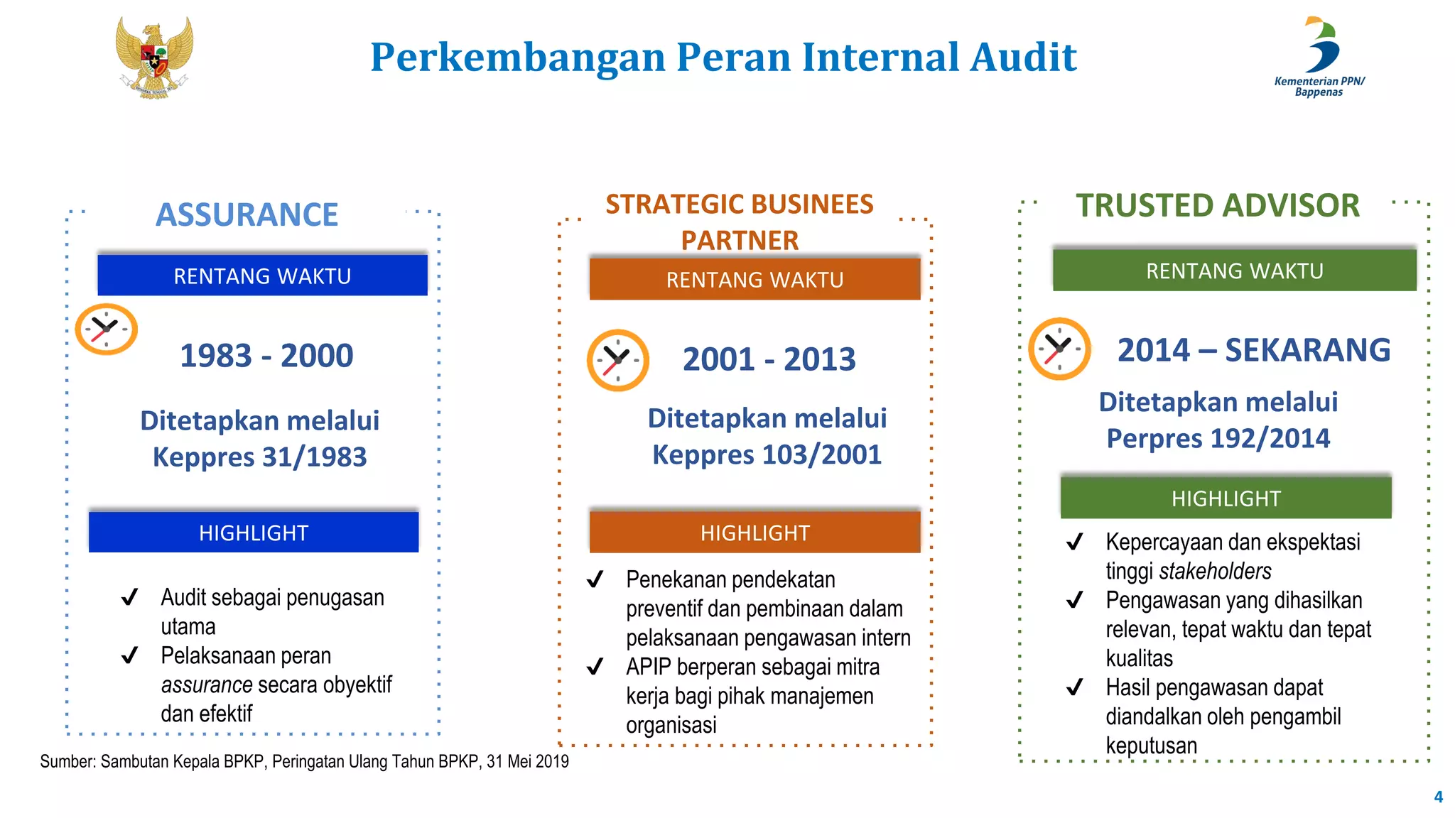 Continuous auditing dan continuous monitoring (cacm) | PDF
