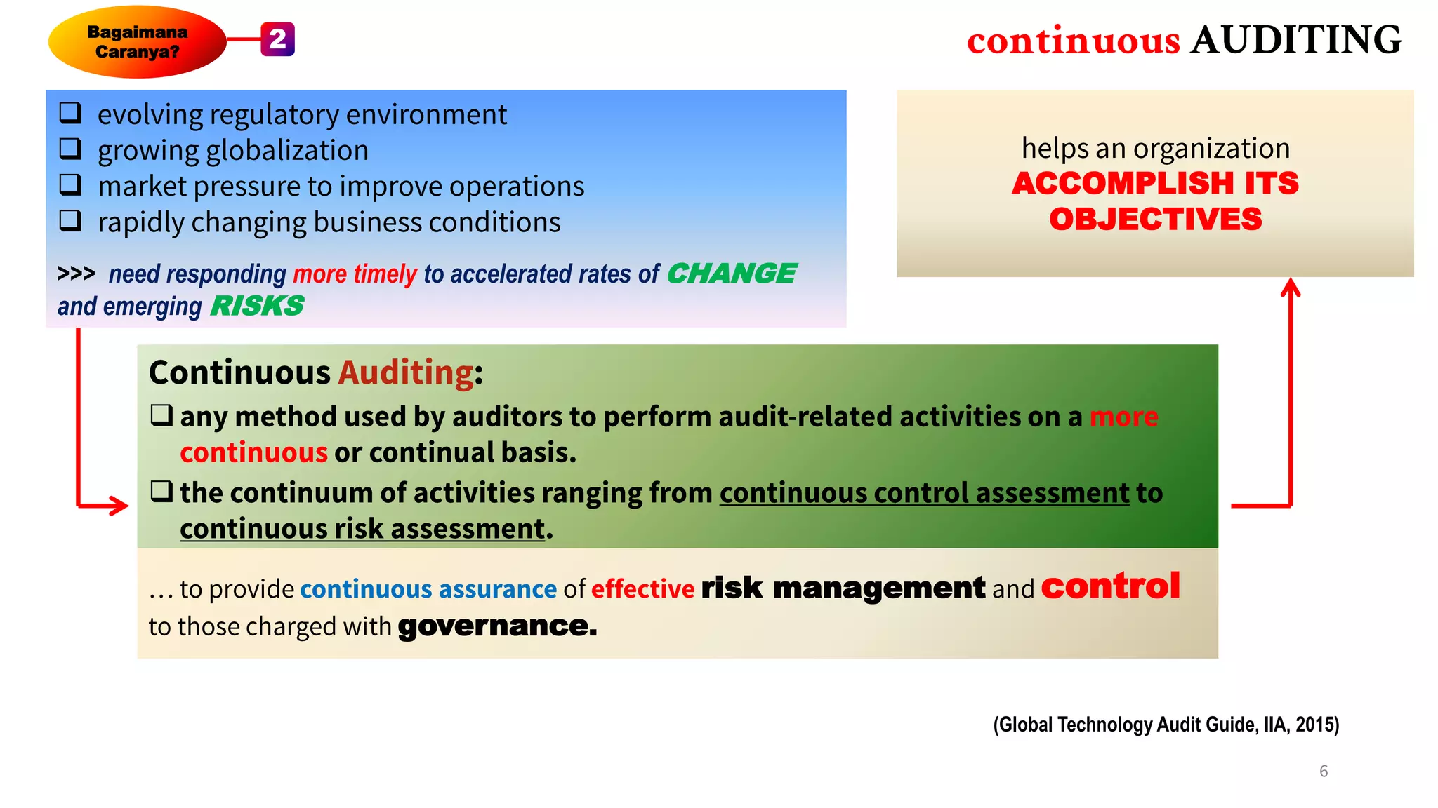 Continuous auditing dan continuous monitoring (cacm) | PDF