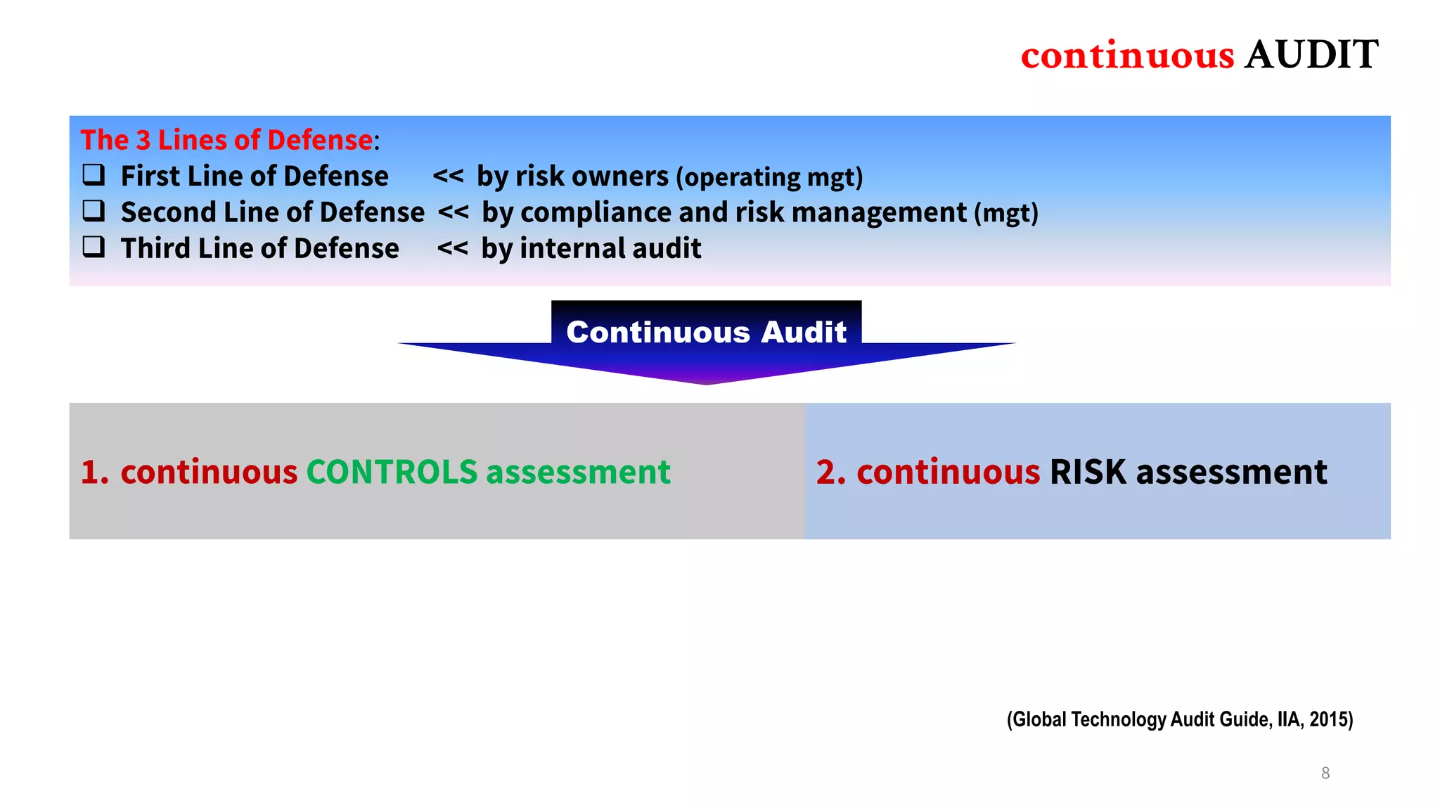 Continuous auditing dan continuous monitoring (cacm) | PDF