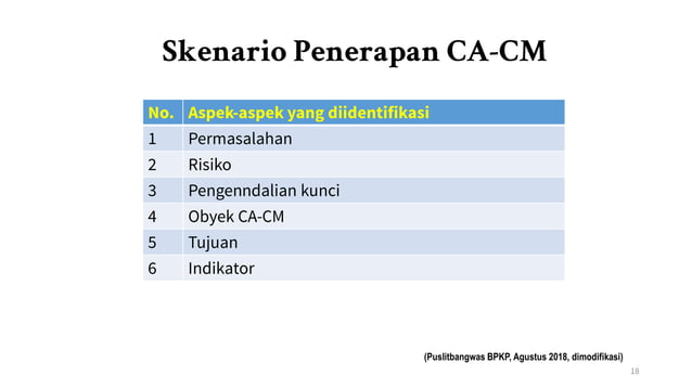Continuous auditing dan continuous monitoring (cacm) | PDF