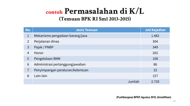 Continuous auditing dan continuous monitoring (cacm) | PDF