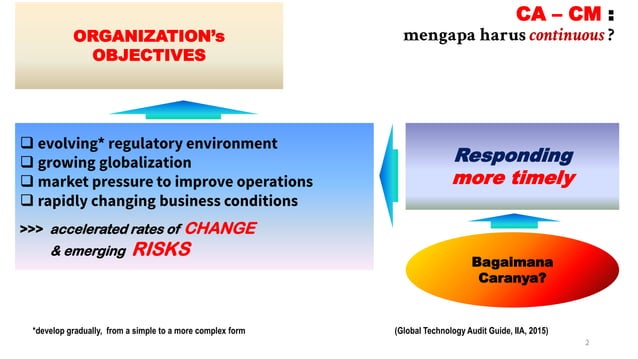 Continuous auditing dan continuous monitoring (cacm) | PDF