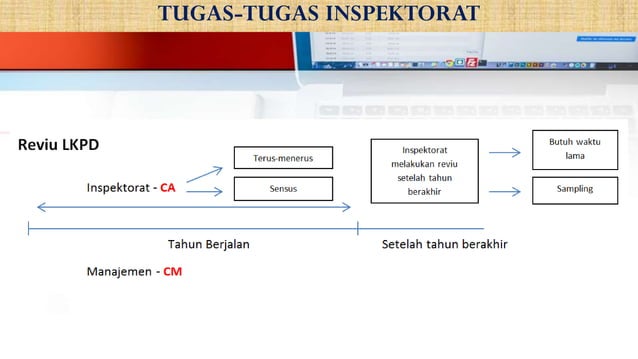 Continuous auditing dan continuous monitoring (cacm) | PPT Continuous auditing dan continuous monitoring (cacm) | PPT