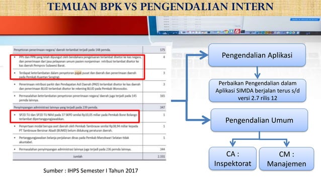 Continuous auditing dan continuous monitoring (cacm) | PDF